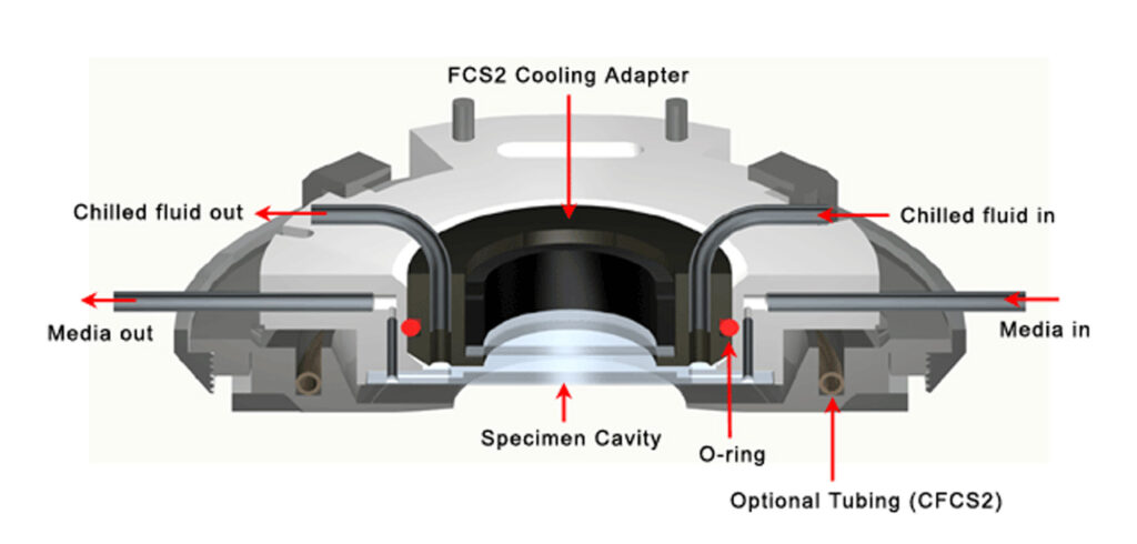 FCS2腔室系统组件 – 杰诺迪（北京）科技有限公司