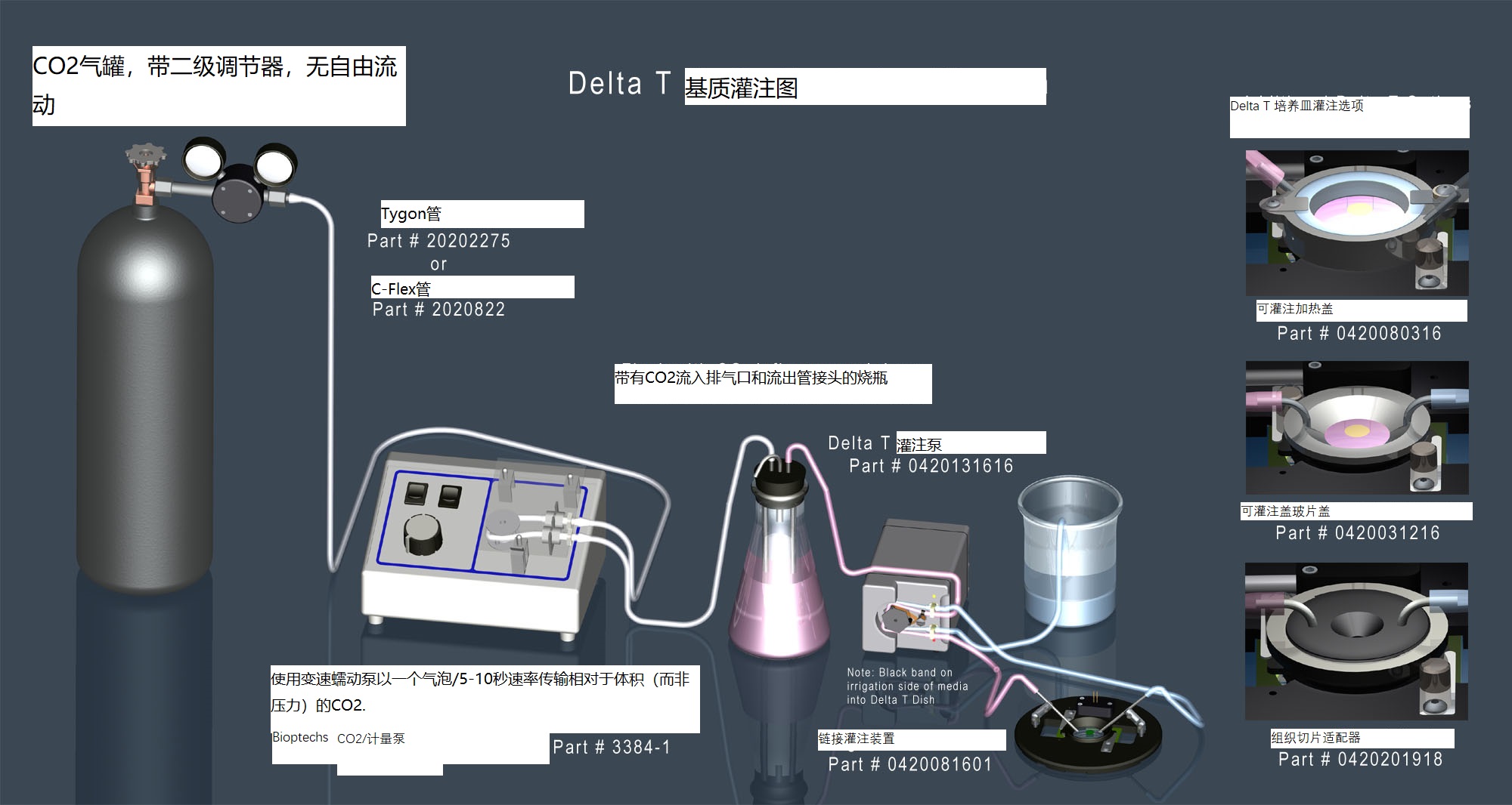 Delta T® 培养皿培养成像系统 – 杰诺迪（北京）科技有限公司