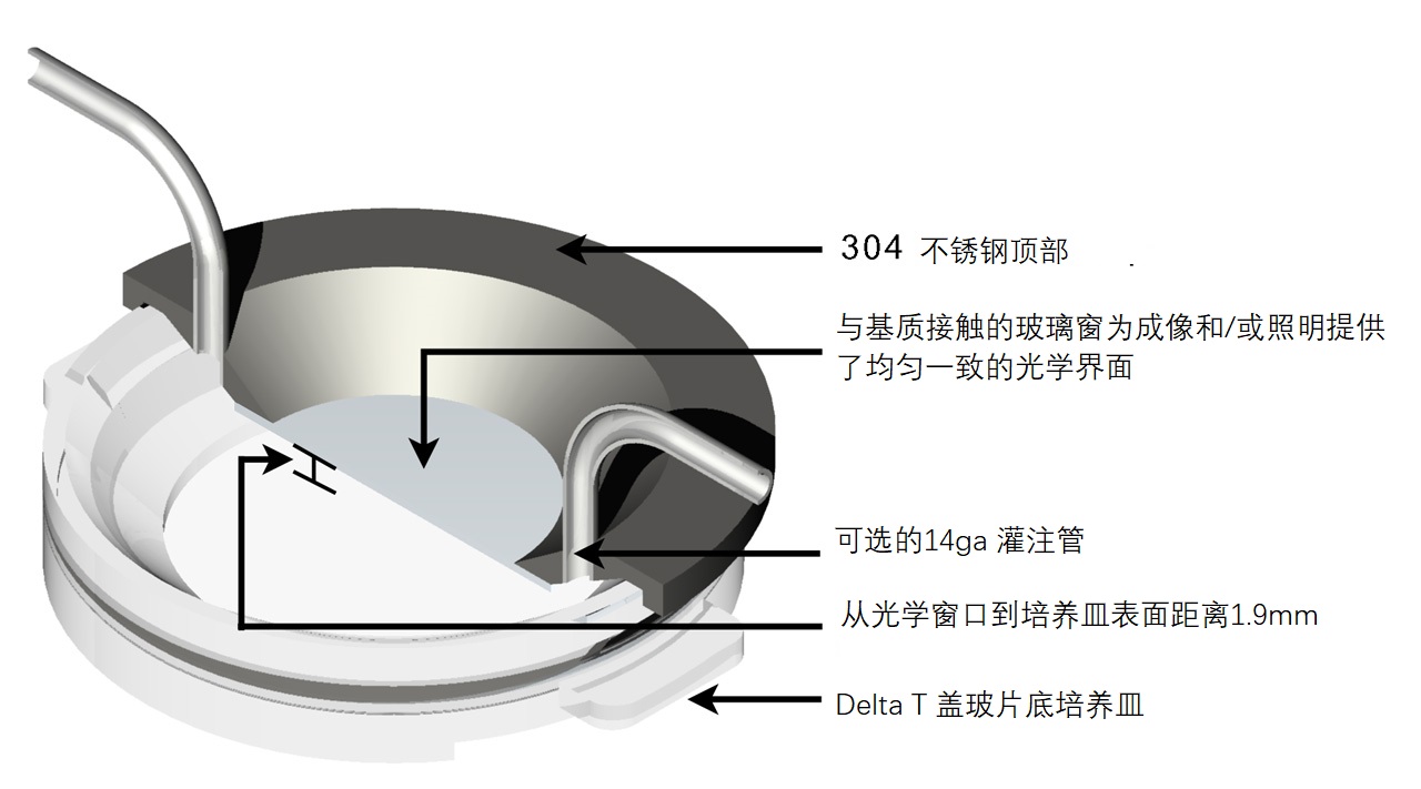 Delta T® 培养皿系统附件 - 杰诺迪（北京）科技有限公司